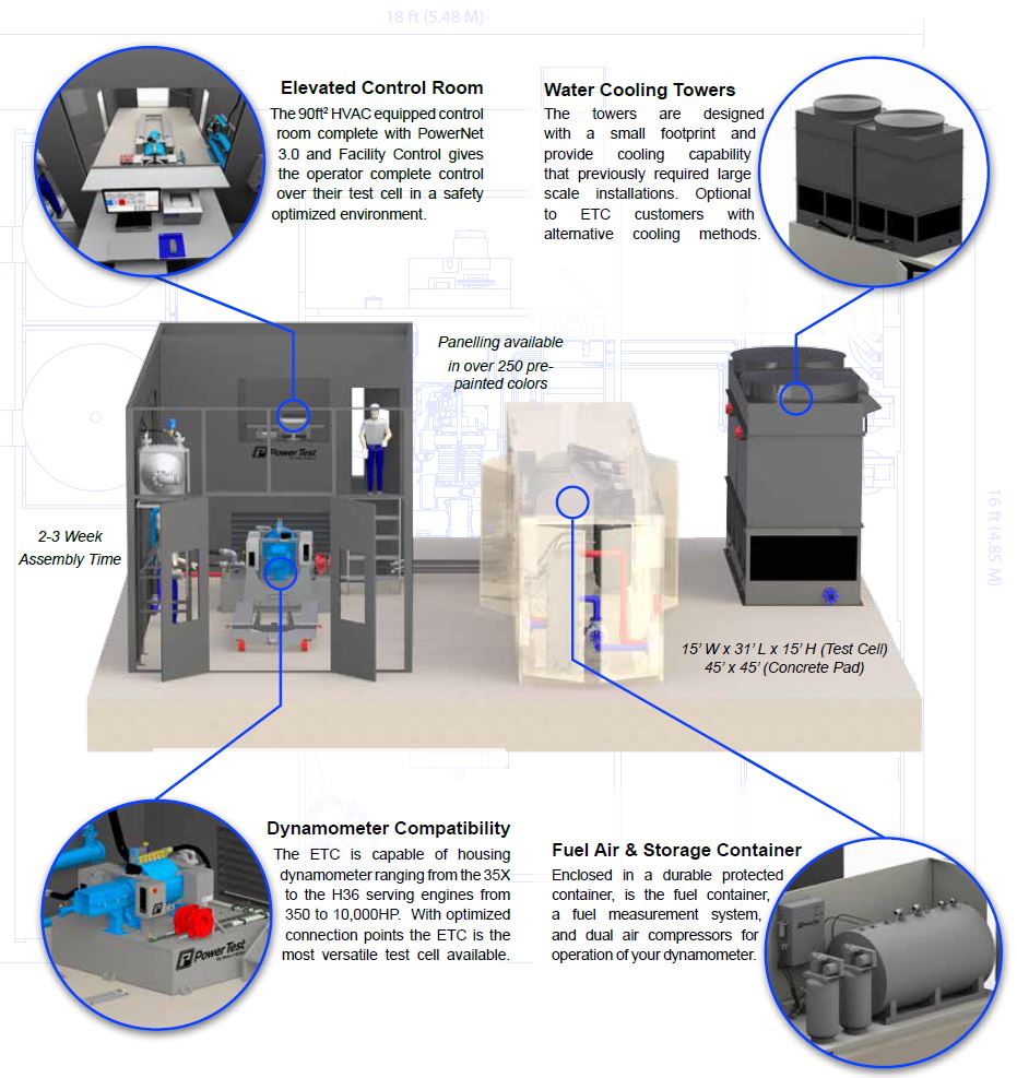 Easy Test Cell Dynamometer System - Power Test Dyno